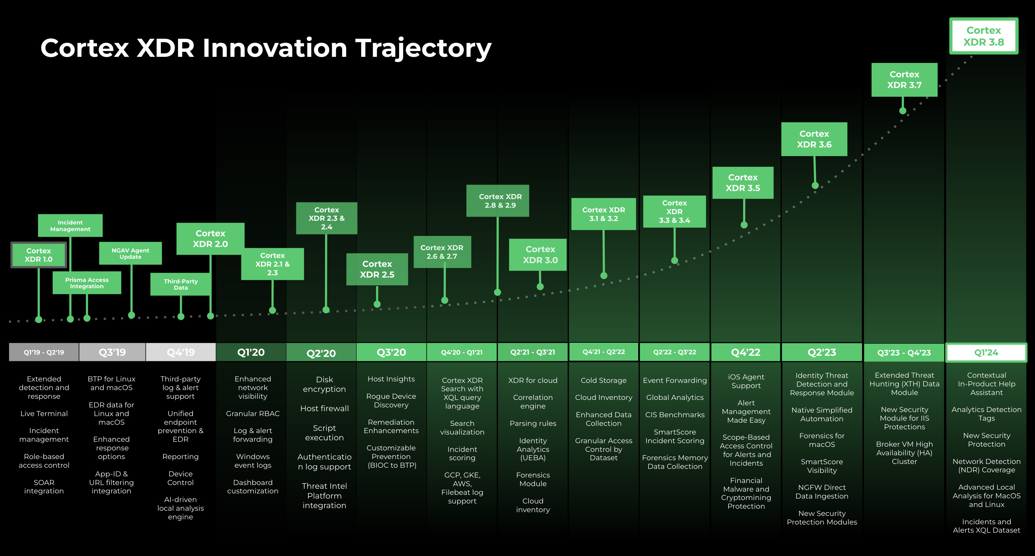 Cortex XDR- Extended Detection and Response - Palo Alto Networks