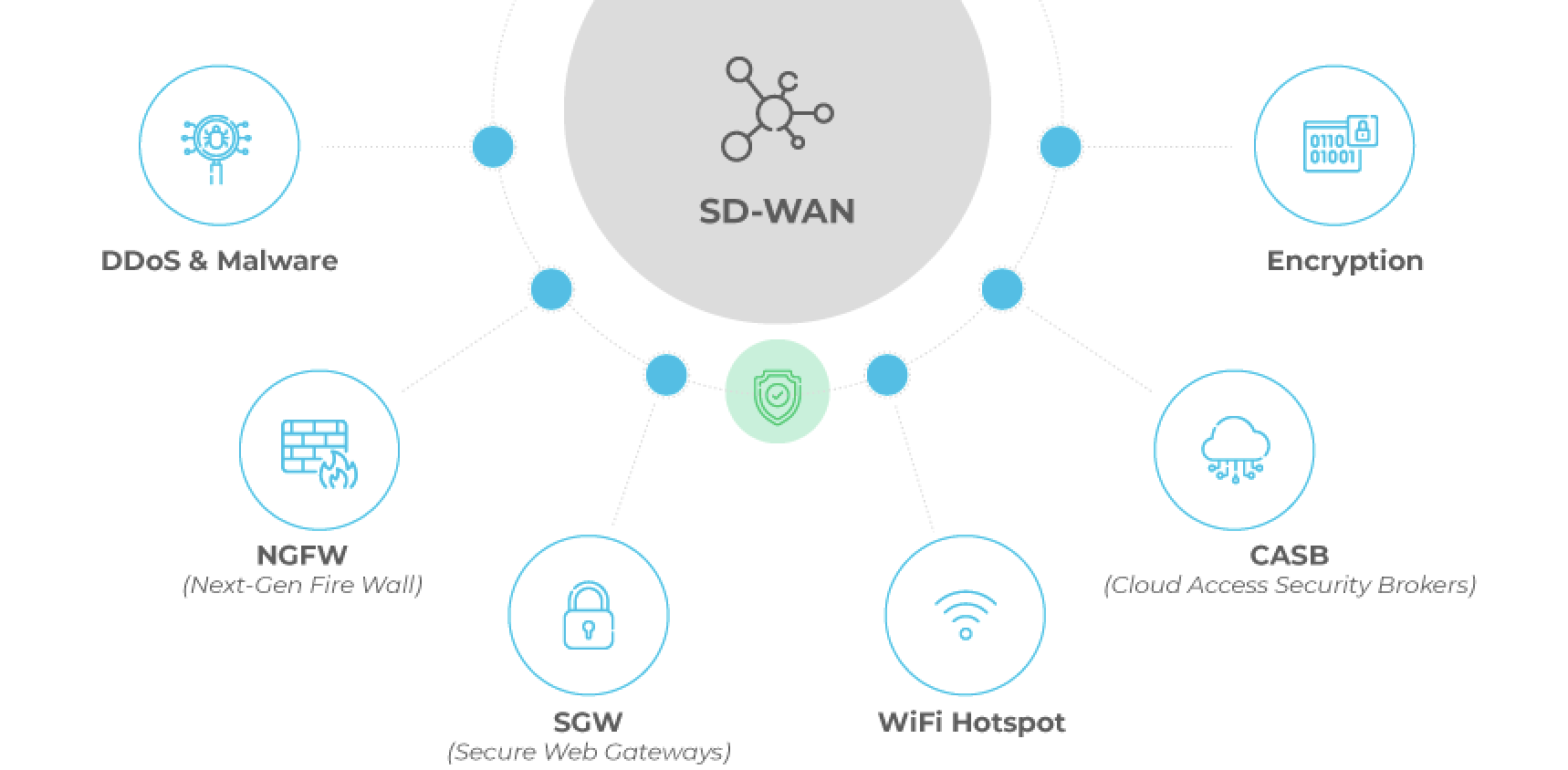 What Are the Benefits of SD-WAN? - Palo Alto Networks
