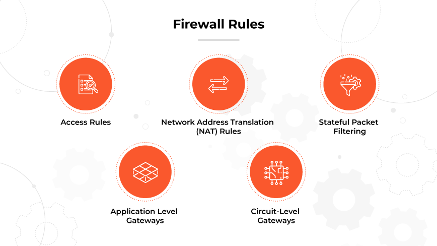What is a Firewall? | Firewall Definition - Palo Alto Networks