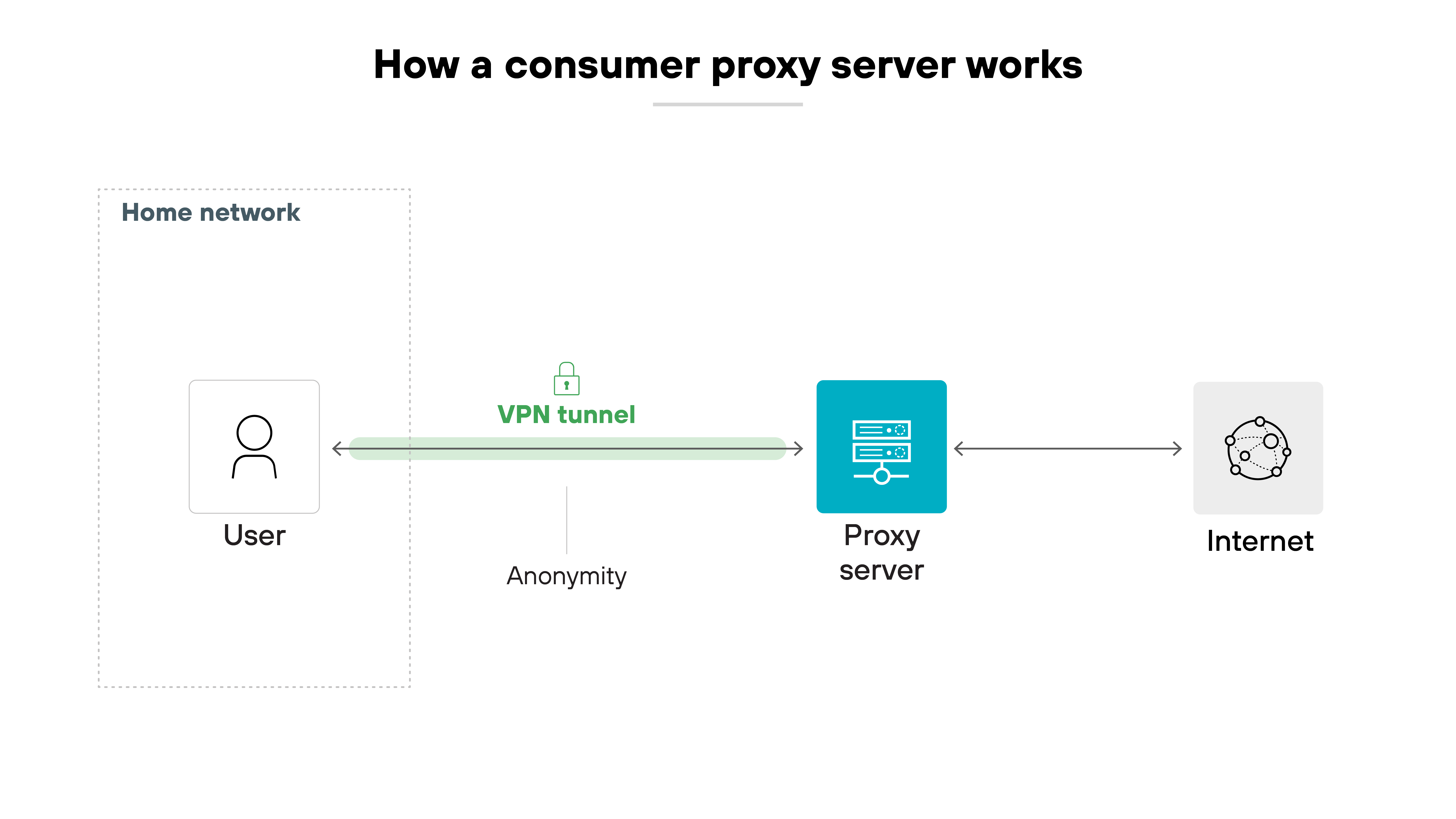 What Is a Proxy Server? [Definition & Explanation] - Palo Alto Networks
