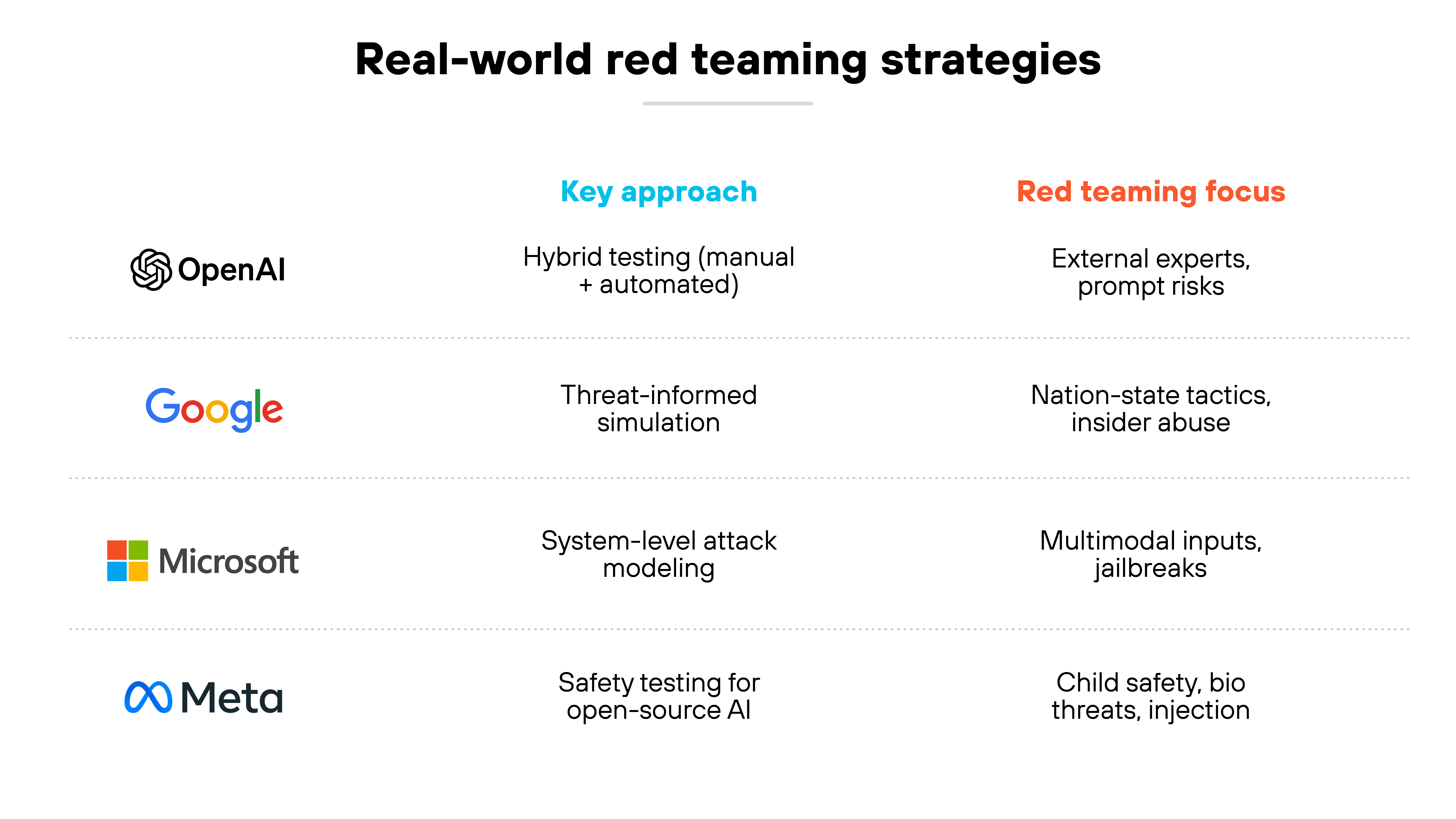 What Is AI Red Teaming? Why You Need It and How to Implement - Palo ...